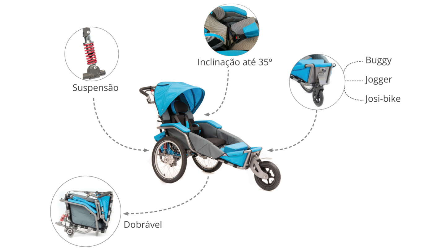 JOSI-Wismi Rehab Buggy - Medical Plus